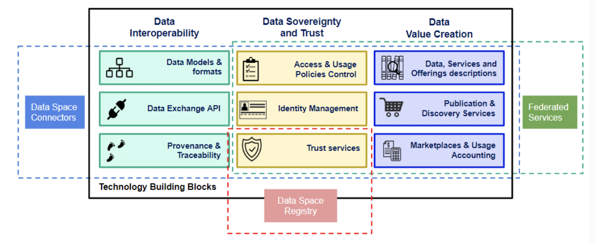 GitHub - iSHAREScheme/i4trust-building-blocks: i4Trust Building Blocks document explaining ...